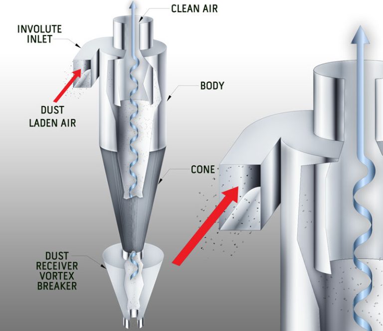 Cyclone Separators: Efficient Particle Separation – Industrial Mechanical